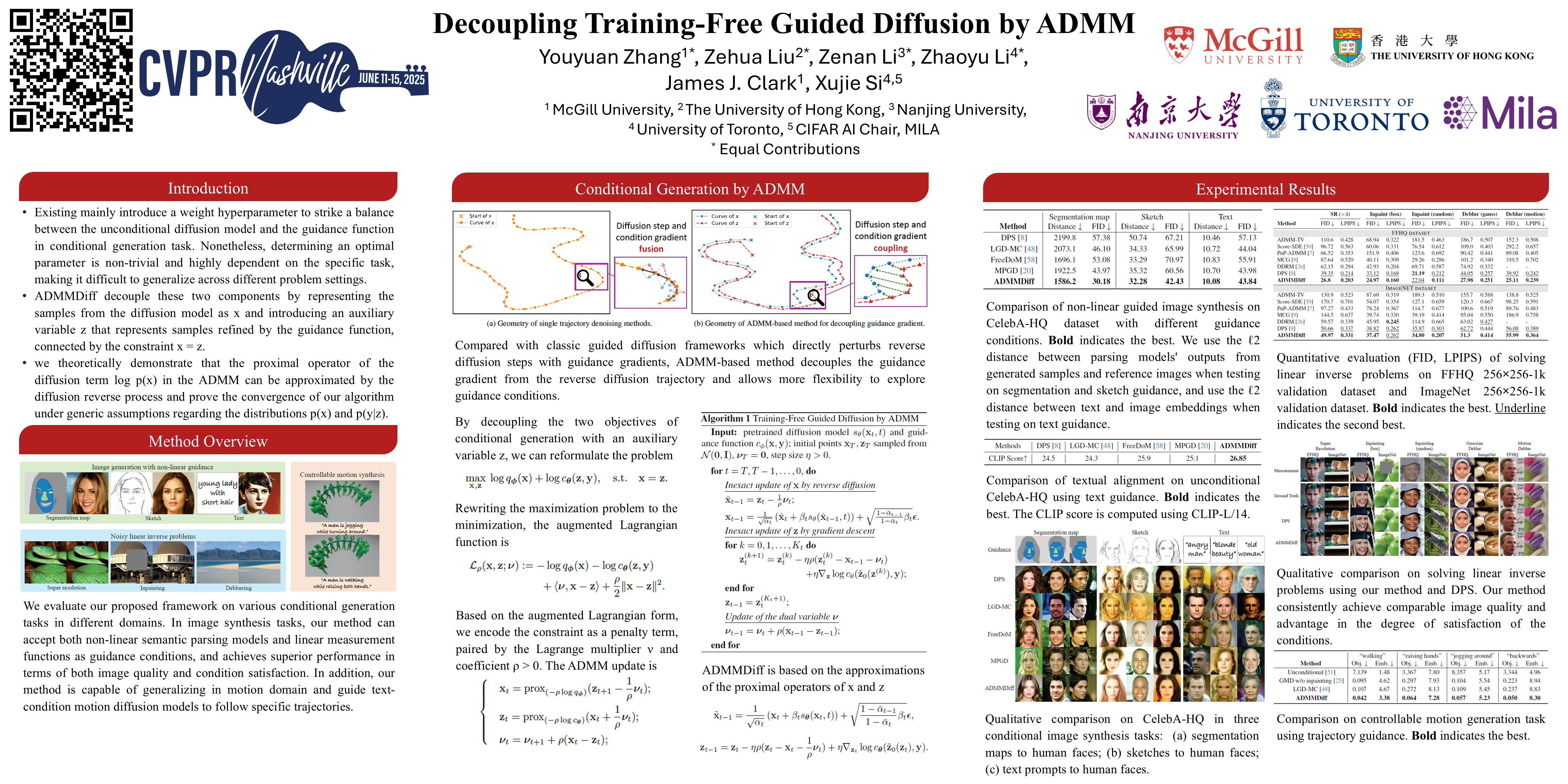 CVPR Poster Decoupling Training-Free Guided Diffusion by ADMM
